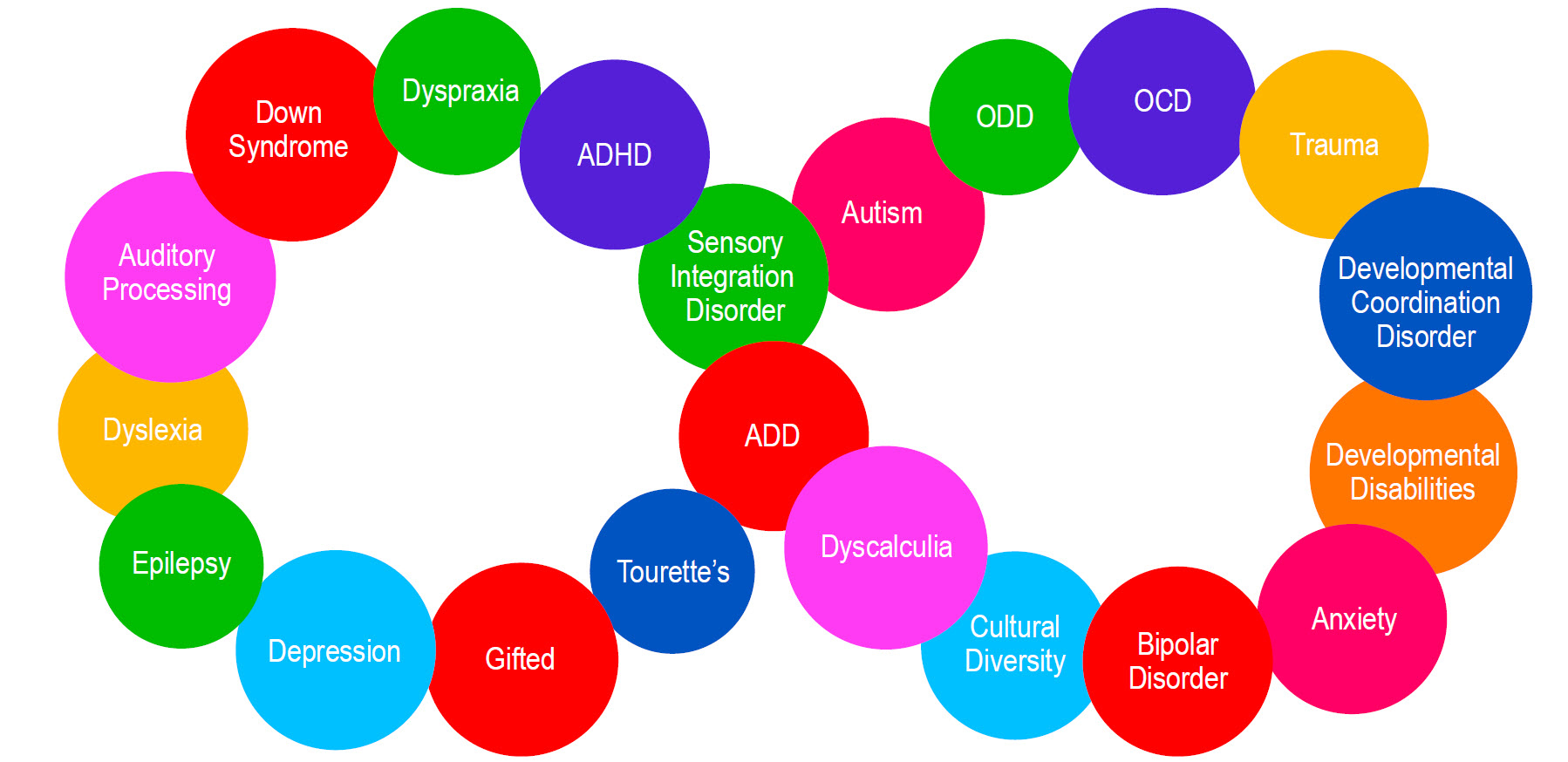 Learning about neurodiversity inspires change