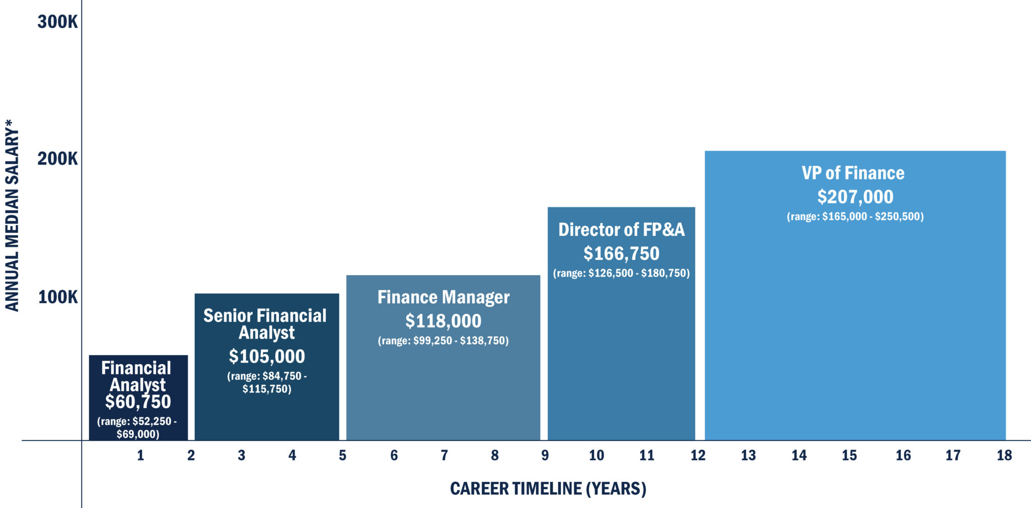 Five common career paths in corporate accounting