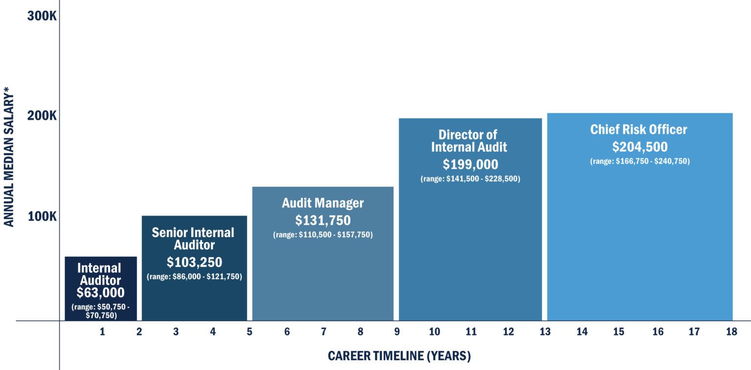 Five common career paths in corporate accounting