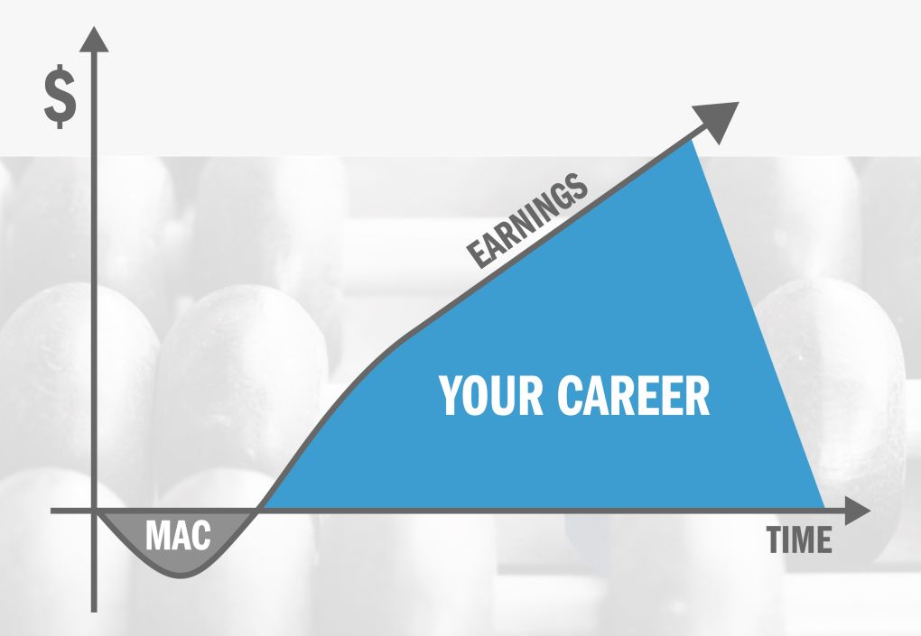 Master of Accounting Admissions | UNC Kenan-Flagler Business School