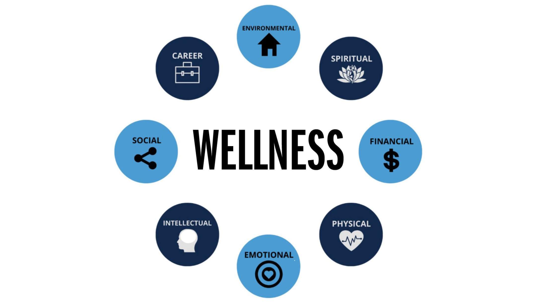 Student Wellness | UNC Kenan-Flagler Business School