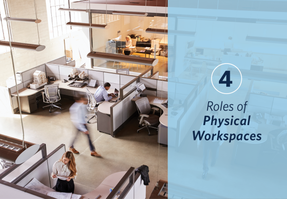 Four Roles of Physical Workspaces