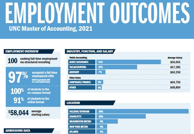 Master of Accounting Recruiting Process | UNC Kenan-Flagler Business School