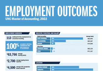 Master of Accounting Jobs & Employers | UNC Kenan-Flagler Business School