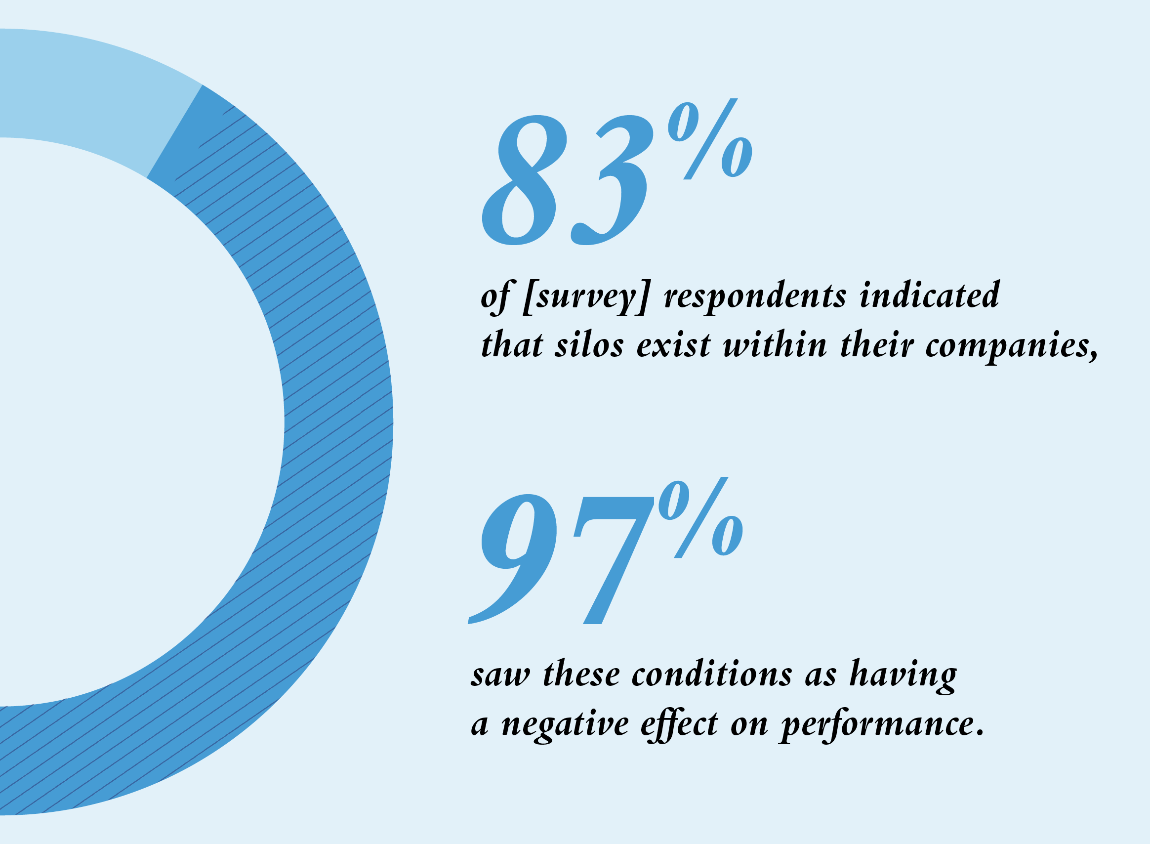 Breaking Barriers: How to Free Your Organization from the Silo Mentality