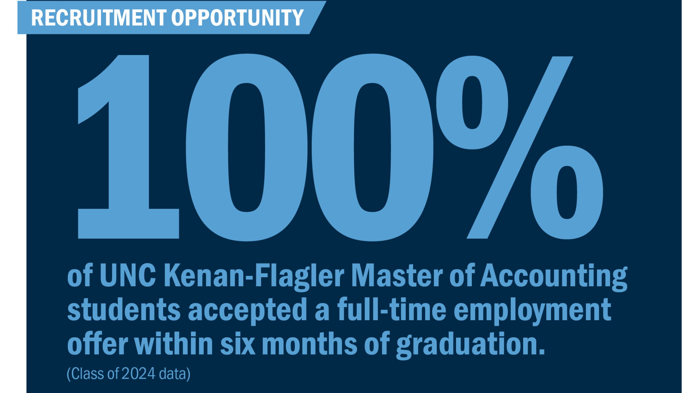 Master of Accounting Tuition & Financial Aid | UNC Kenan-Flagler ...